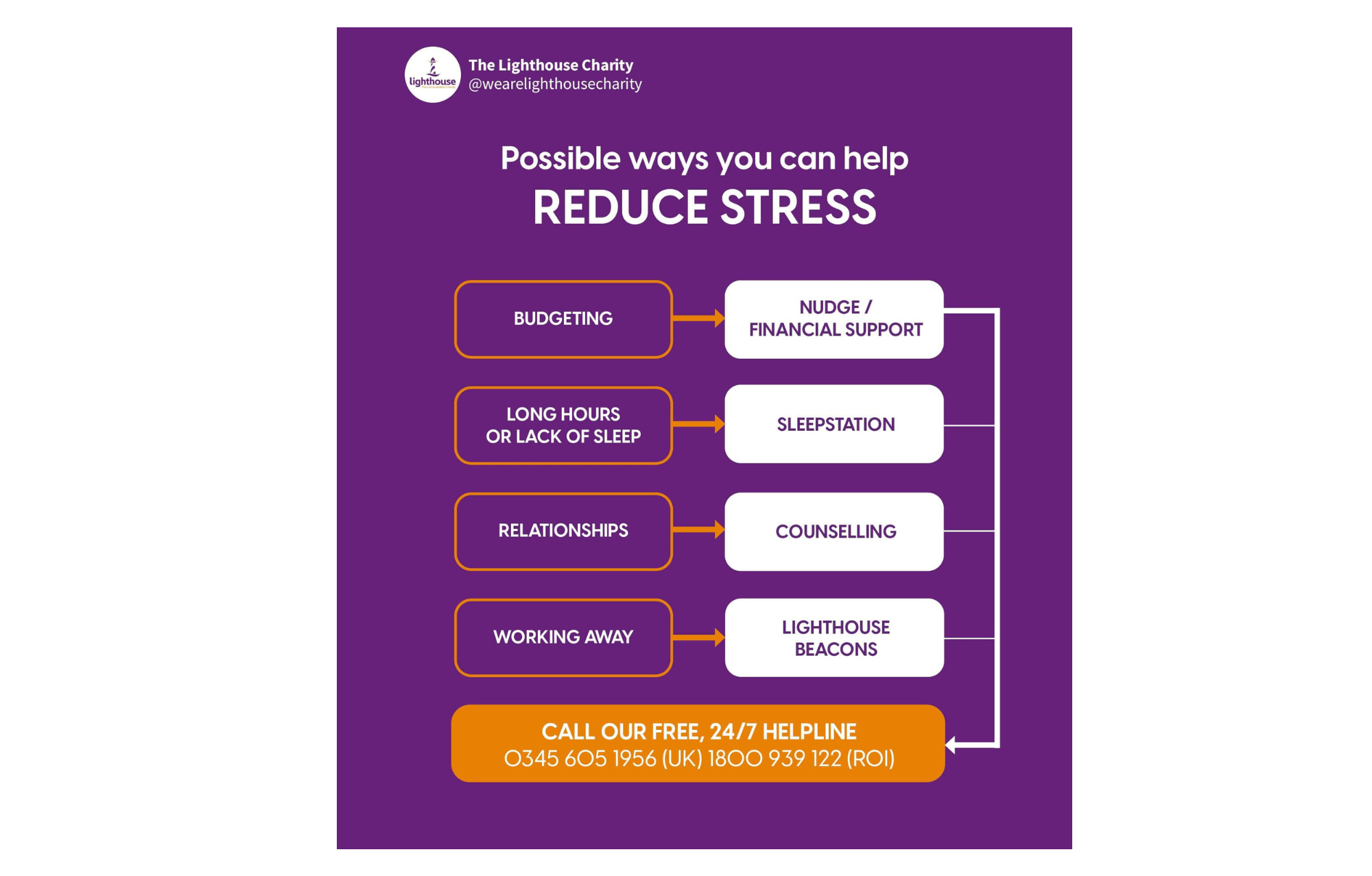 Stress Awareness Month April 2025 | Natta